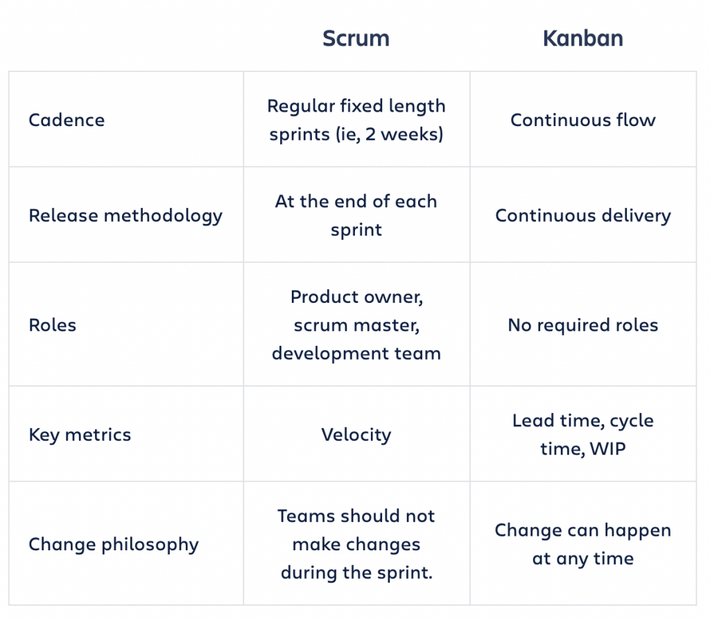 What Is Kanban Board In Jira - Printable Templates: Your Go-To Resource ... What Is Kanban Board In Jira - Printable Templates: Your Go-To Resource ...